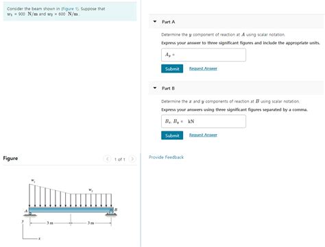 Solved Consider The Beam Shown In Figure 1 Suppose That W1