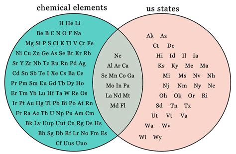 Venn Diagram Definition Examples And Resources