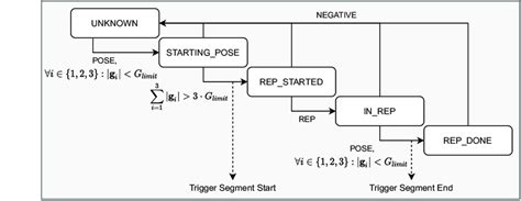 Algorithm For Segmentation Download Scientific Diagram