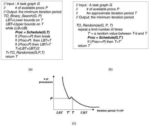 a binary search aproach solving the throughput optimization problem