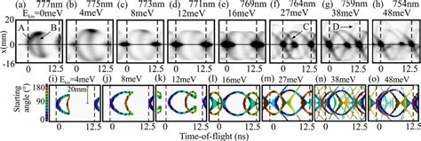 Top Row Measured Spatio Temporal Electron Distributions I R S For