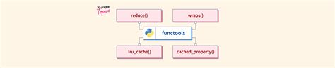 python functools module scaler topics