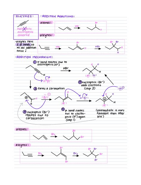 Solution Organic Chemistry Alkene And Alkyne Addition Reactions