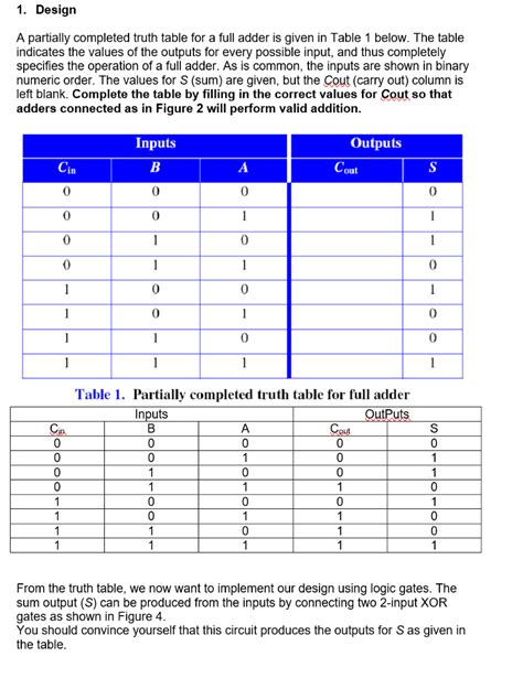 1 design a partially completed truth table for a