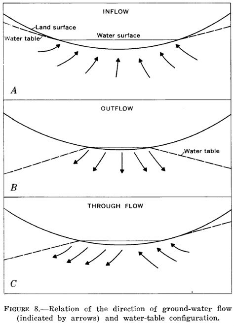 Image result for What Is a Deferred Outflow