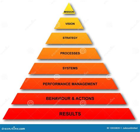 Image result for Performance Management Stock Images