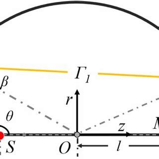 Image result for Reflection Ray