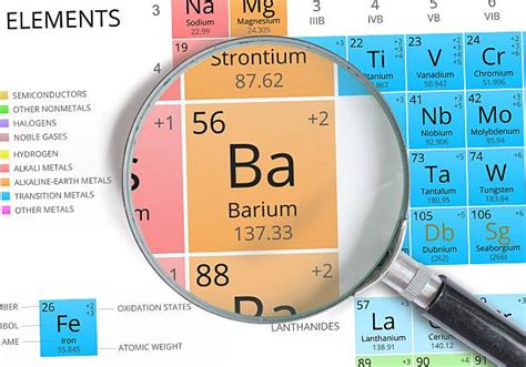 Image result for BA Periodic Table
