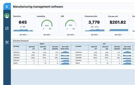 Image result for Manufacturing Production Management Software