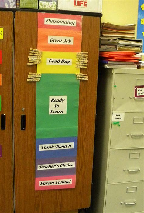 Image result for Classroom Behavior Management