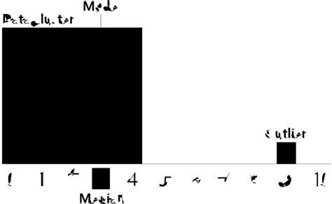 Image result for How to Graph a Line Plot