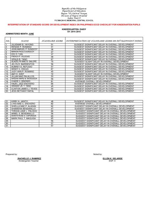 Image result for ECCD Is