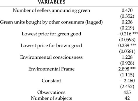 Image result for Panel Data Logit Model