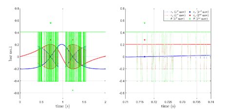 Image result for Modified 4 Bar Setup