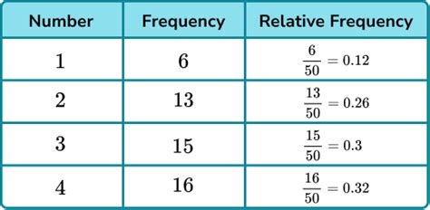 Image result for Empirical Probability Formula