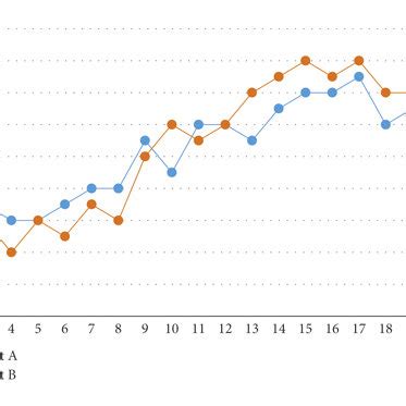 Image result for Reading Comprehension Chart