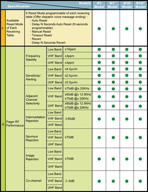 Image result for Pager Code