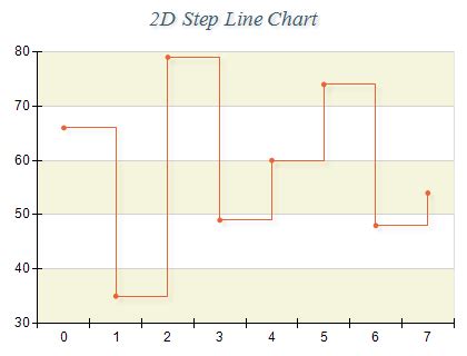 Image result for Step Back Line Distribution