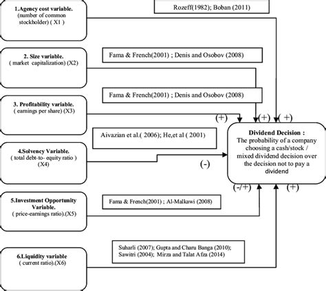 Image result for Logit Block Model