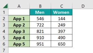 Image result for Offset Stacked Graph Excel
