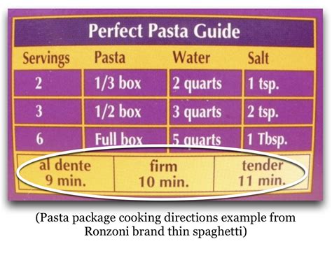 Image result for Cooking Instructions On Pasta Box