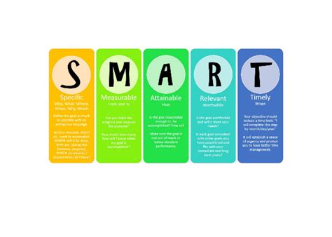 Image result for Smart Explained