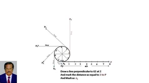 Image result for Involute Drawing