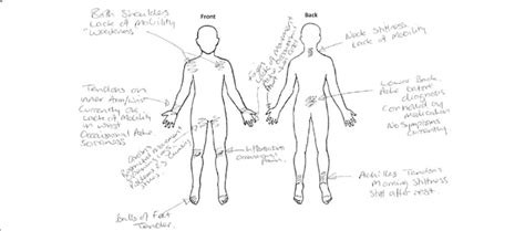 Image result for Body Mapping Exercise