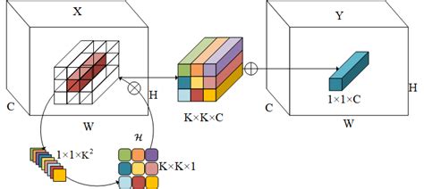 Image result for Involution Meaning