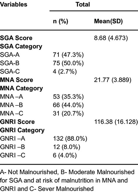 Image result for Nutrition Assessment Survey Using Smart Software