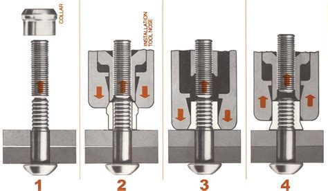 Image result for Perfect Lock Bolt