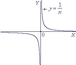 Image result for Negative Infinity to Negative Infinity Graph