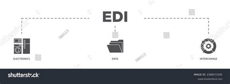Image result for Edi Process Flow