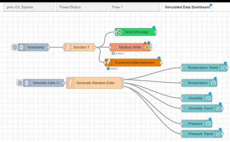 Image result for Node Red as SCADA