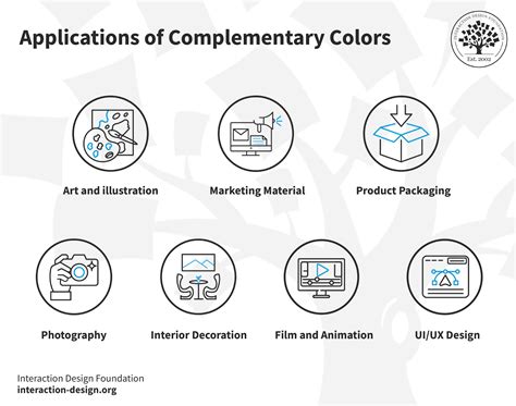 Image result for Examples of Complementary Colours