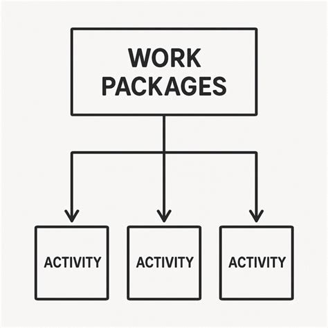 Image result for Activity Definition