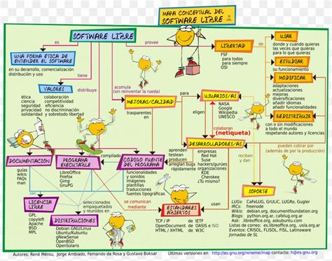 Image result for Software Engineering Concept Map
