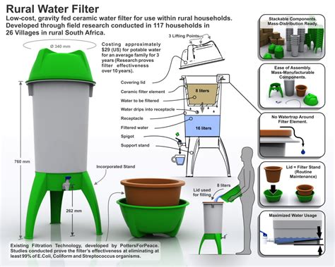 Image result for Wime Making Filter