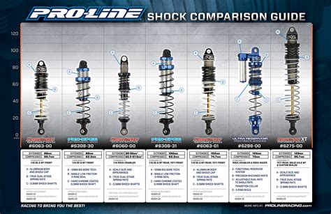 Image result for Pro Comp Shock Length Chart