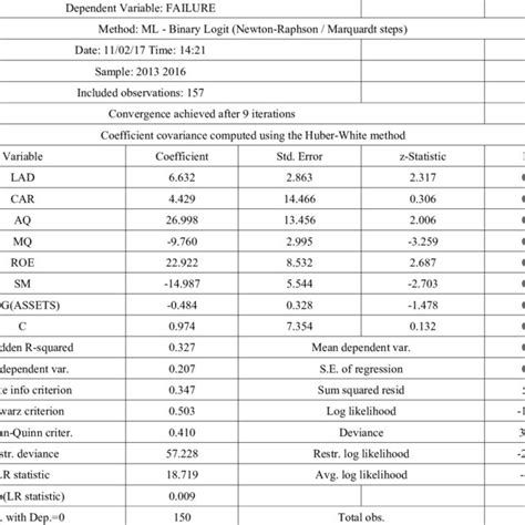 Image result for Logit Output Graph