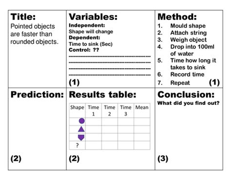 Image result for Streamlining Friction