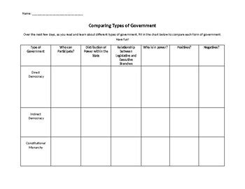 Image result for Types of Government Comparison Chart
