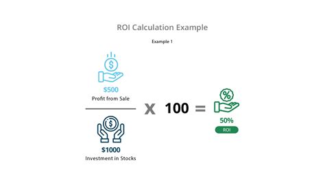 Image result for Compounding ROI Formula