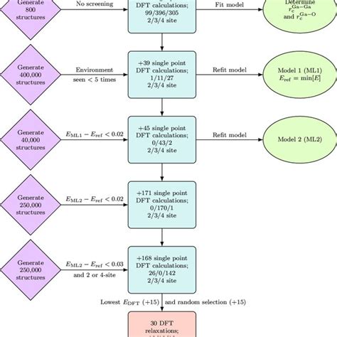 Image result for Summarizing Process