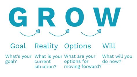 Image result for Grow Model Icon