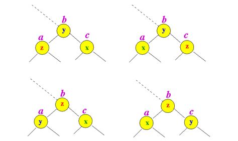 Image result for AVL Insetion Examples