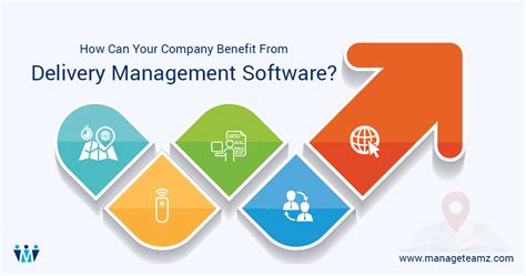 Image result for Delivery Management in Software Development