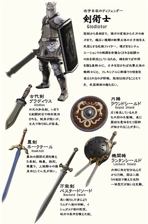 Image result for Final Fantasy XIV Classes