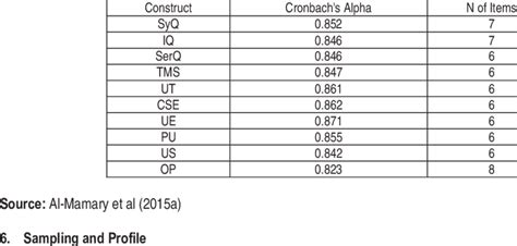 Image result for Pilot Testing and Reliability Test