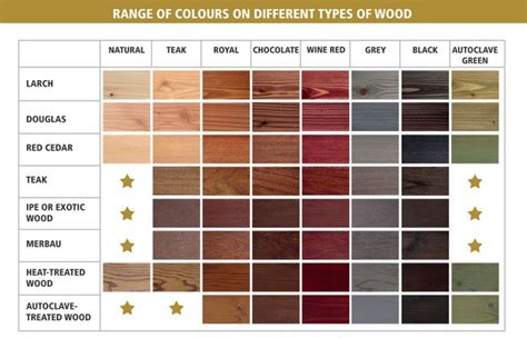 Image result for Rubio Monocoat Color Chart